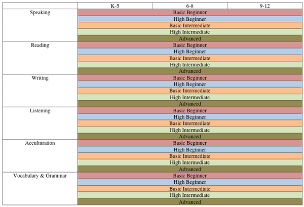 English Language Learning / K-12 Curriculum Map
