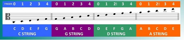 Elementary Orchestra / Moving to the 5th Grade Book! (Note reading ...