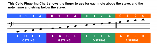 Elementary Orchestra / Note Charts and 5th Day Practice Challenge Chart